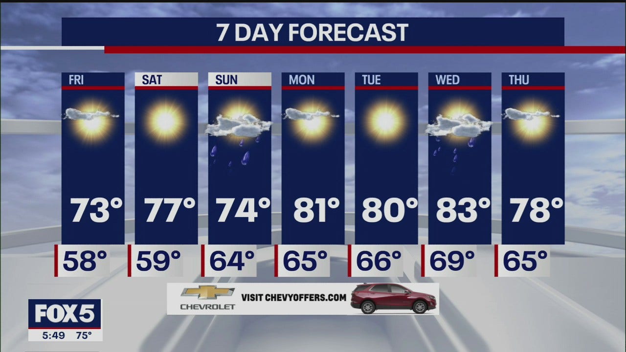 Weather forecast | FOX 5 New York