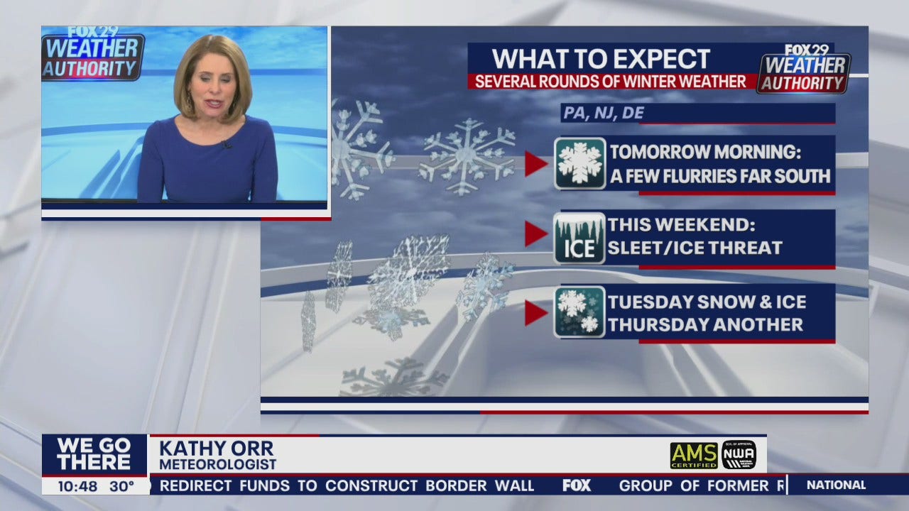 FOX 29 Weather Authority: 7-Day Forecast (Thursday update) | FOX 29 ...