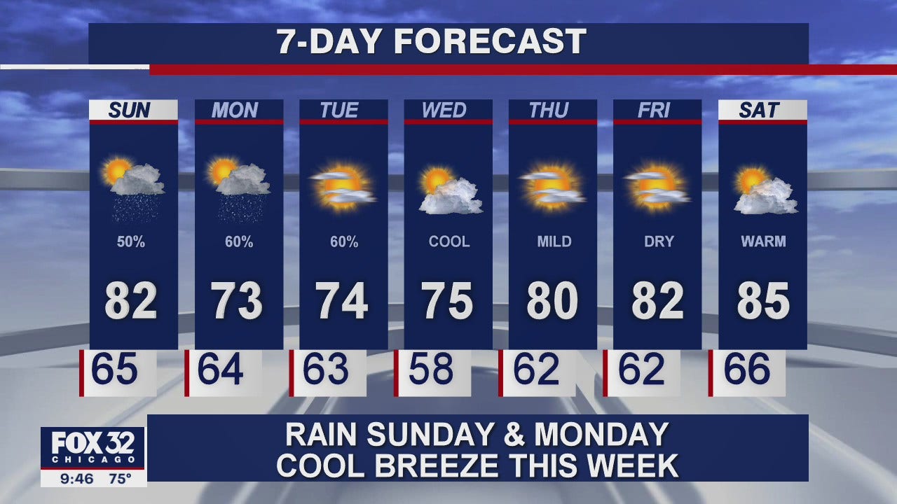 Chicagoland weather forecast for Saturday night, August 1 | FOX 32 Chicago