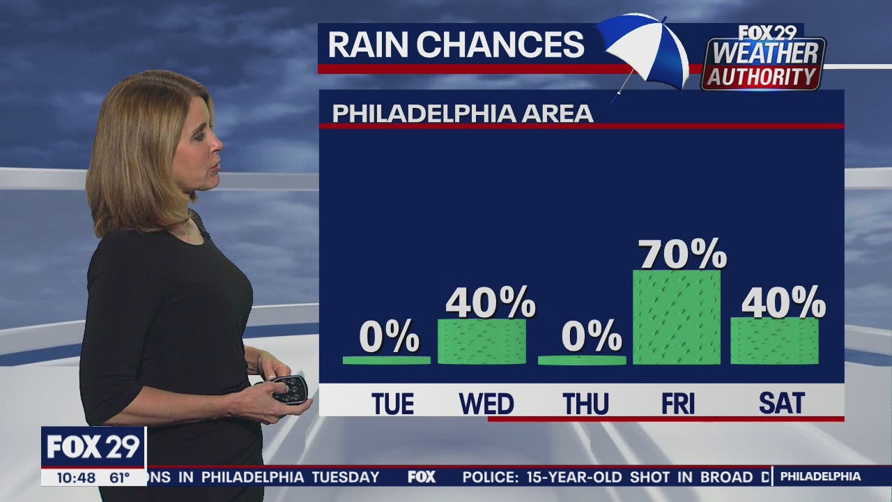 FOX 29 Weather Authority 7-day forecast | FOX 29 Philadelphia