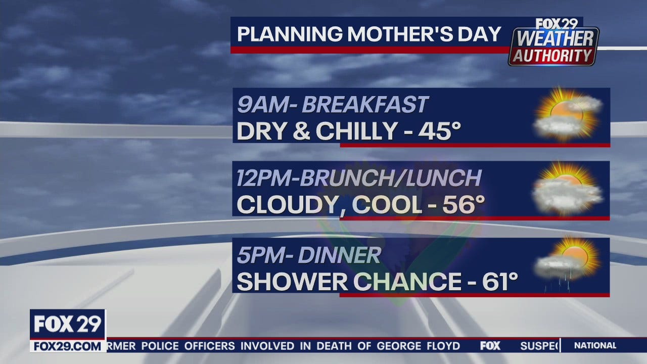 FOX 29 Weather Authority: 7-Day Forecast (Friday update) | FOX 29 ...