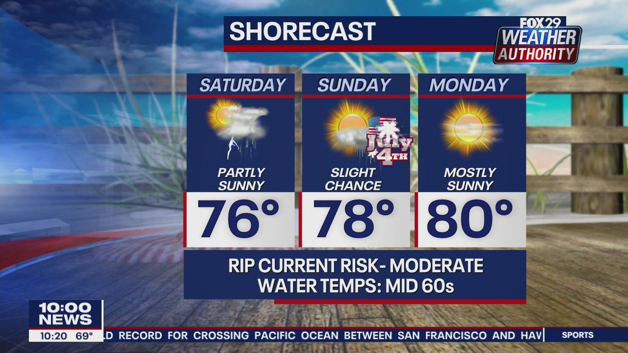 FOX 29 Weather Authority: 7-Day Forecast (Friday update) | FOX 29 ...