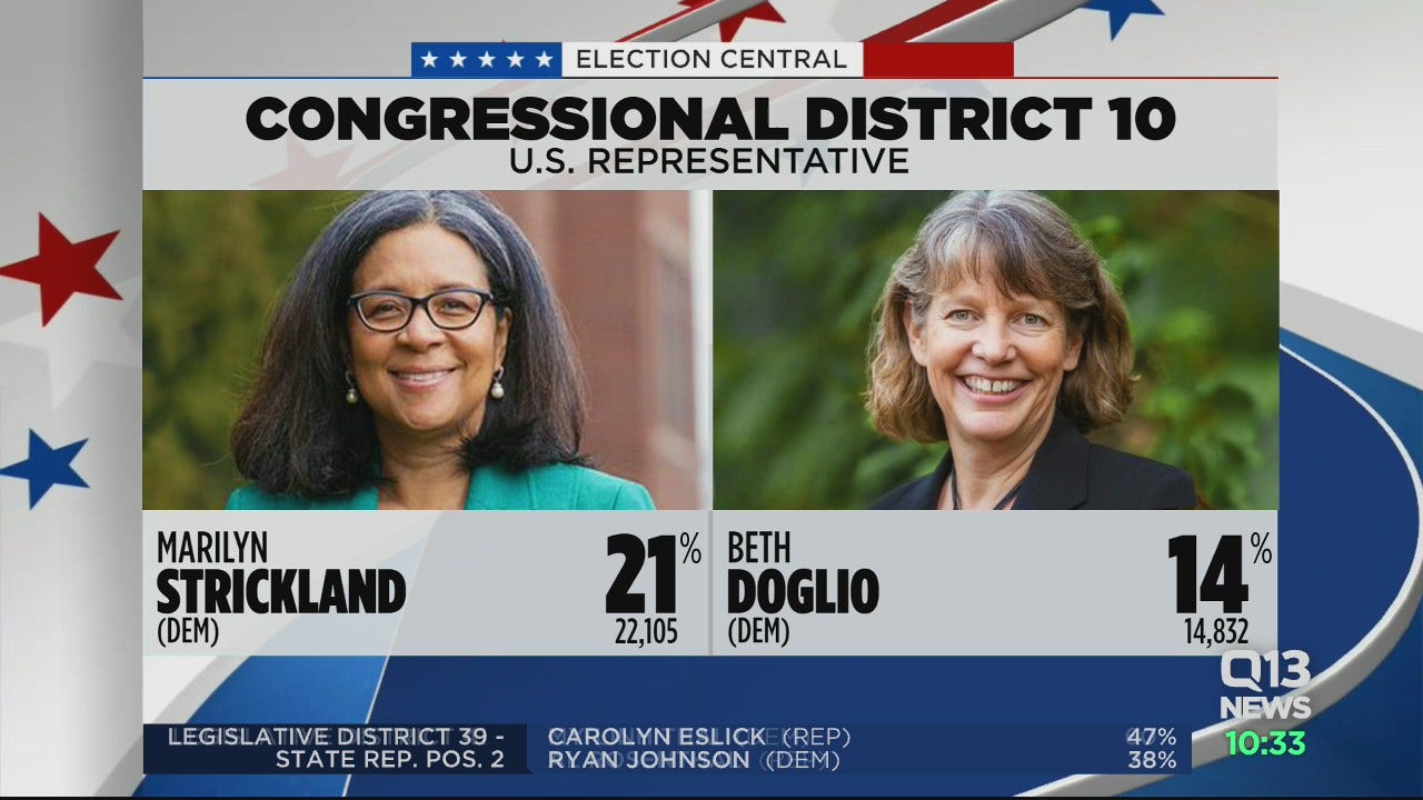 Strickland leading in primary returns in 10th Congressional District ...