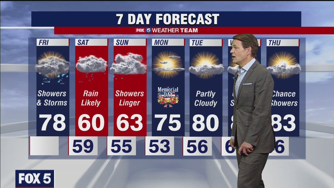 FOX 5 Weather forecast for Friday, May 28 | FOX 5 DC