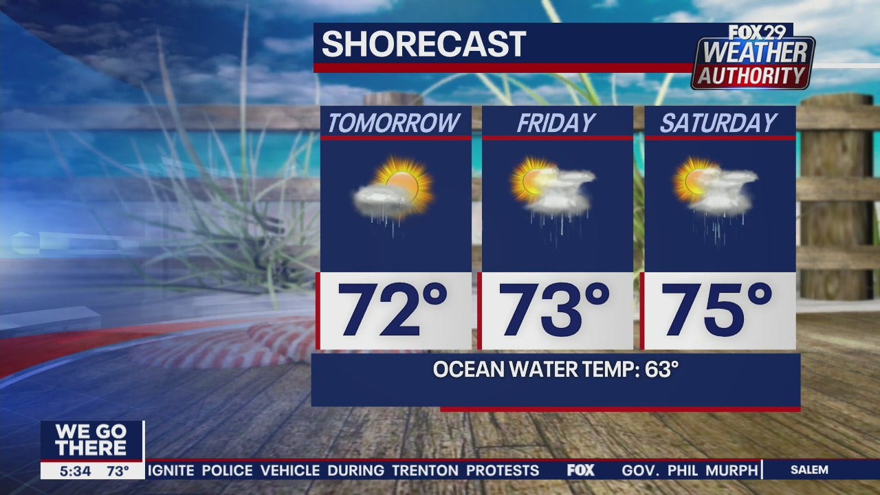 FOX 29 Weather Authority: 7-Day Forecast (Wednesday 5pm update) | FOX ...