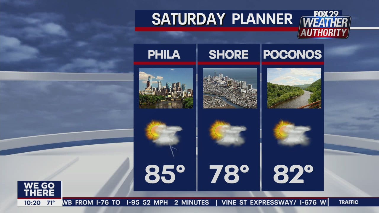 FOX 29 Weather Authority: 7-Day Forecast (Friday update)