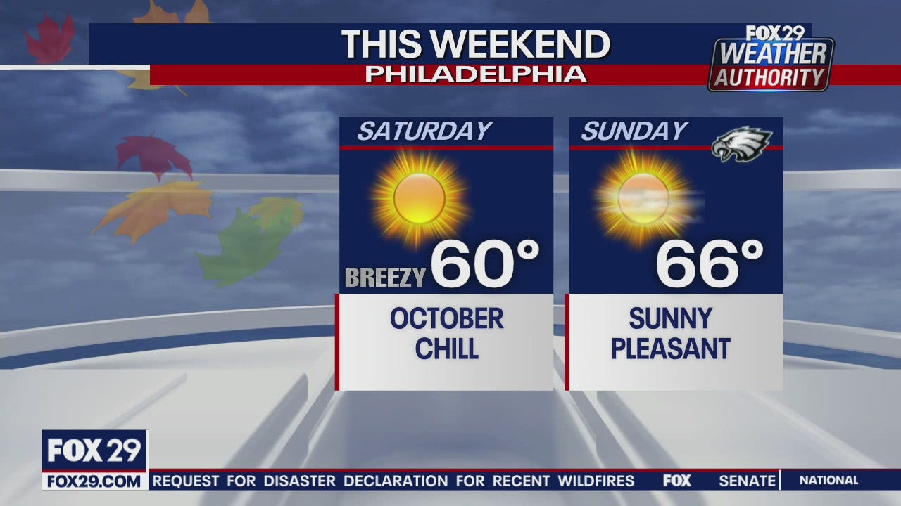 FOX 29 Weather Authority: 7-Day Forecast (Friday update) | FOX 29 ...