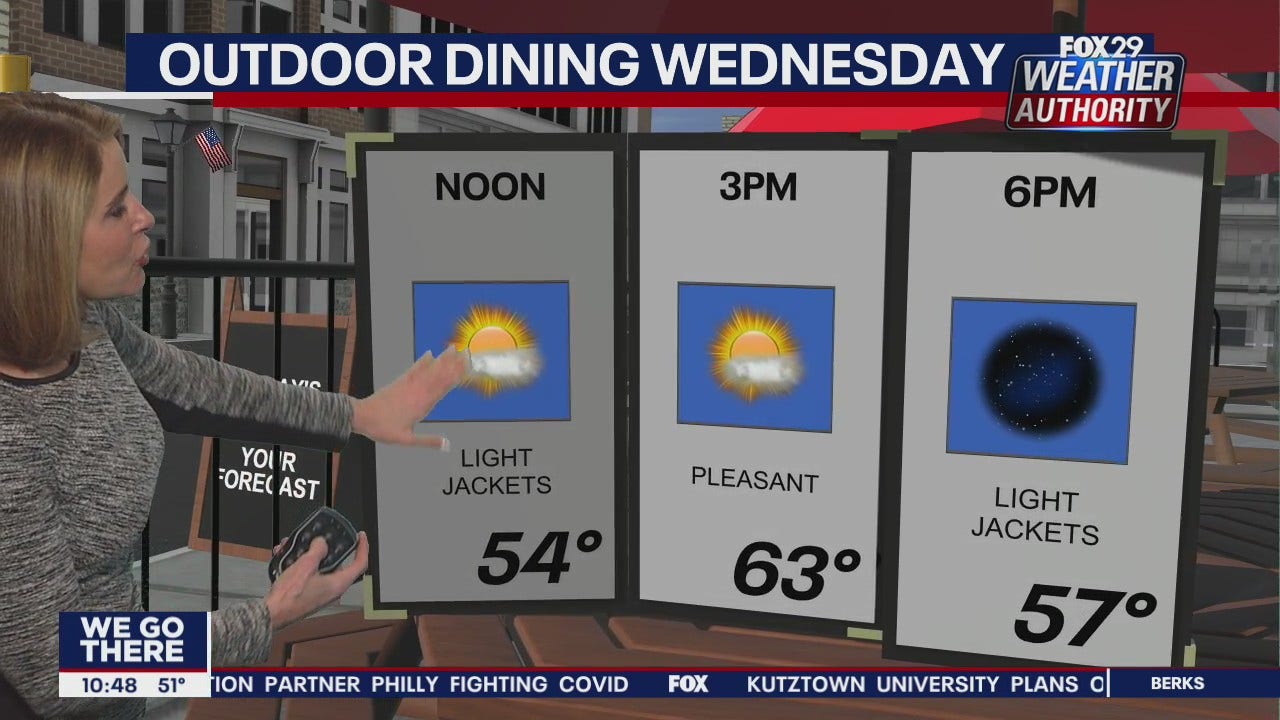 FOX 29 Weather Authority: 7-Day Forecast (Tuesday update) | FOX 29 ...