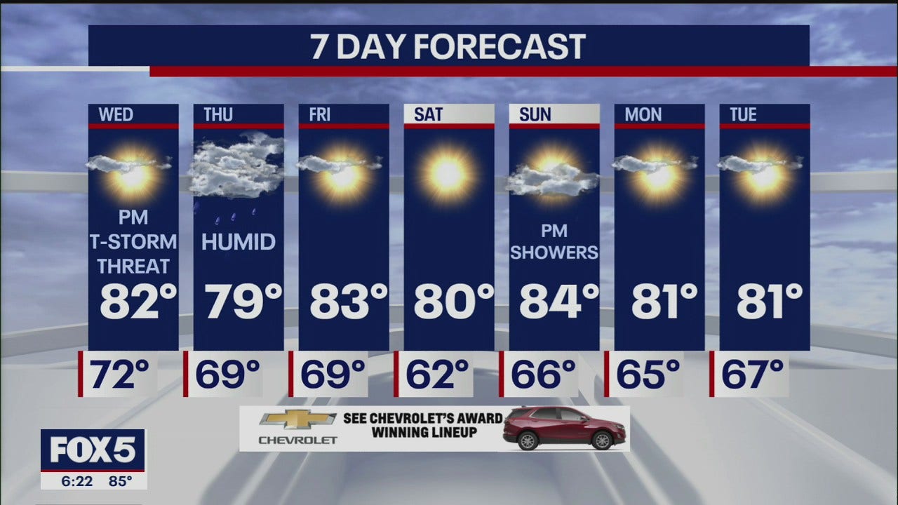 Weather Forecast | FOX 5 New York