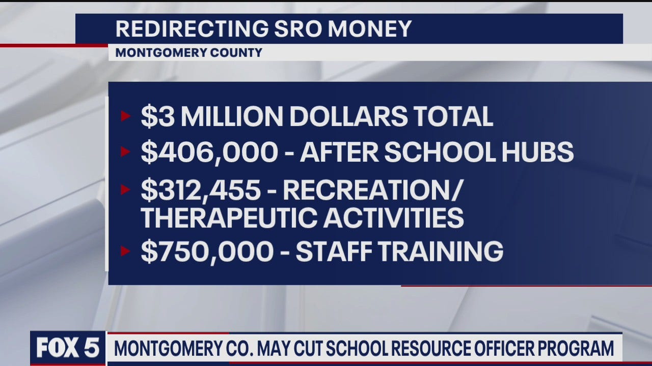 Montgomery County may cut school resource officer progam | FOX 5 DC