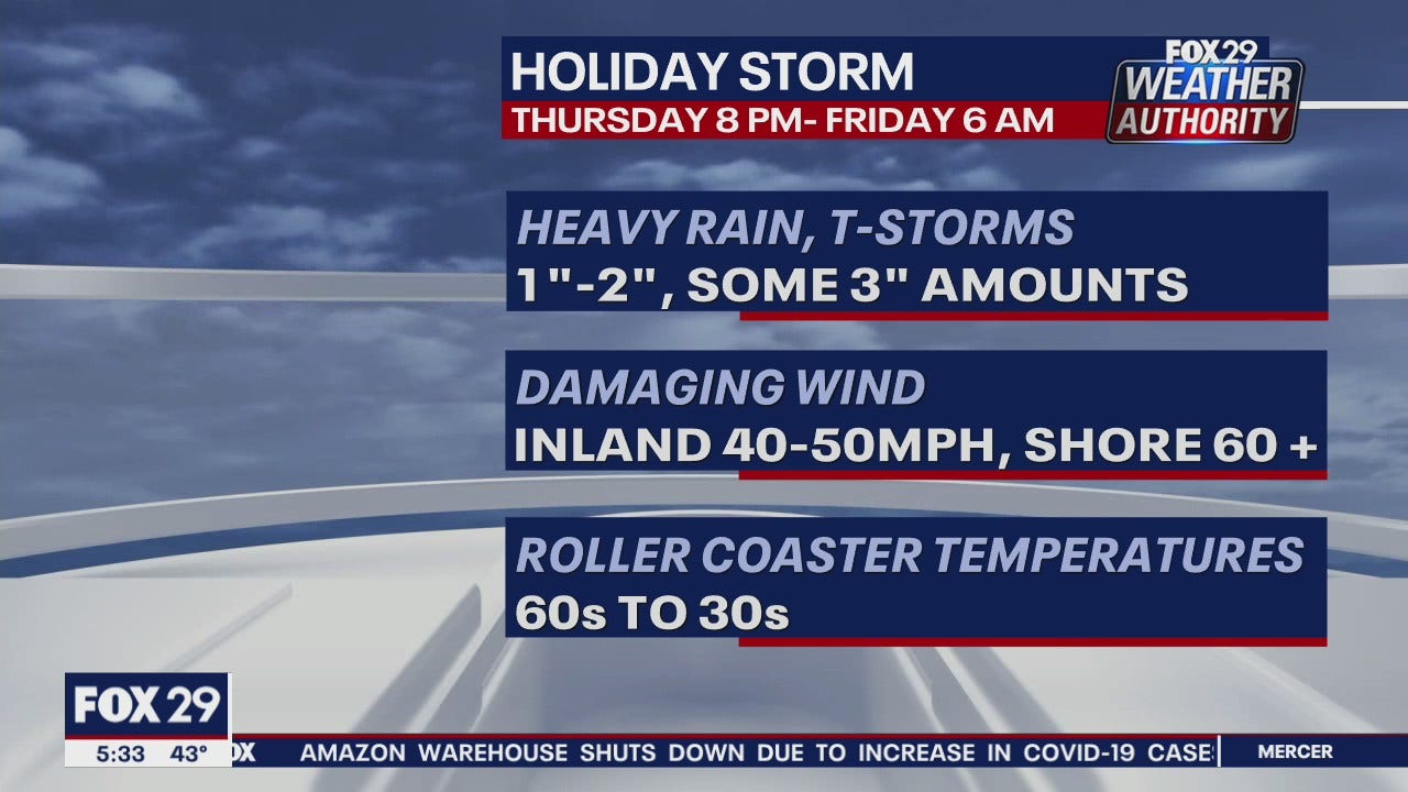 FOX 29 Weather Authority 7-day forecast | FOX 29 Philadelphia