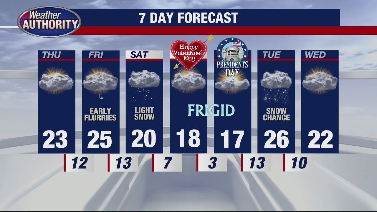 The deep freeze continues | FOX 2 Detroit
