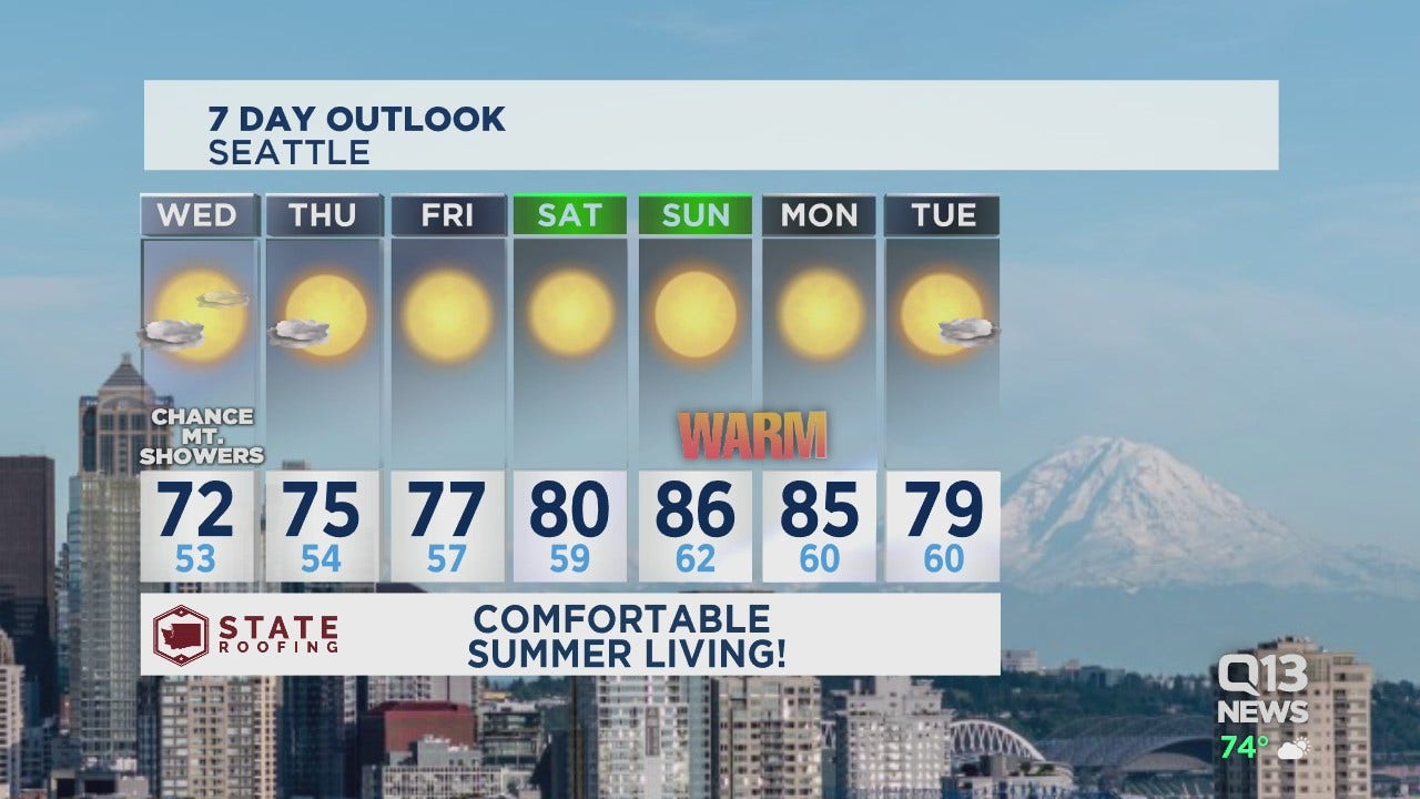 Erin Mayovsky's Tuesday evening forecast | FOX 13 Seattle