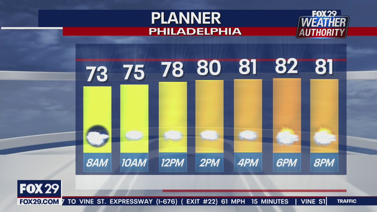 FOX 29 Weather Authority: 7-Day Forecast (Thursday update) | FOX 29 ...