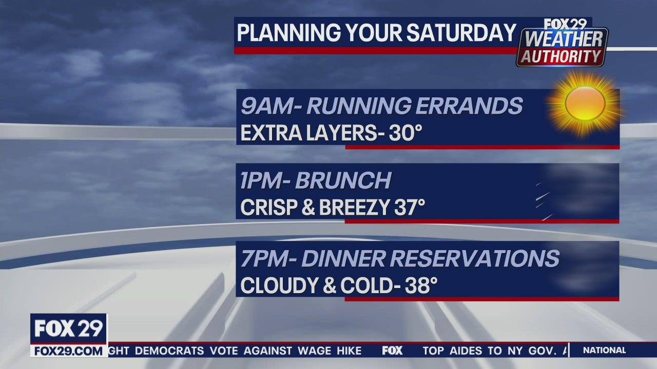 FOX 29 Weather Authority: 7-Day Forecast (Friday update) | FOX 29 ...