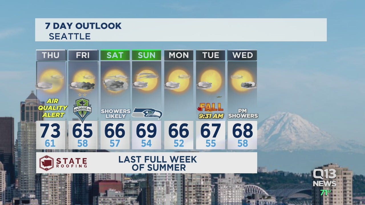 Erin Mayovsky Wednesday evening forecast | FOX 13 Seattle