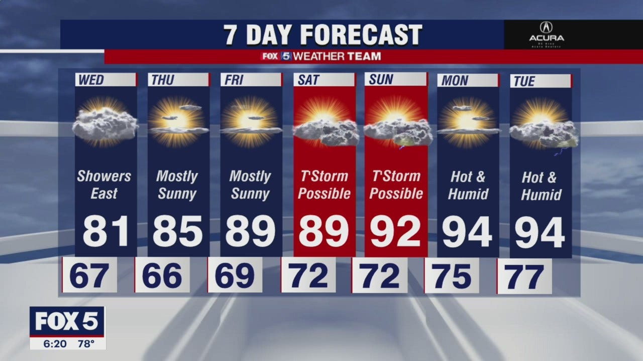 Cooler temperatures to continue into Wednesday | FOX 5 DC