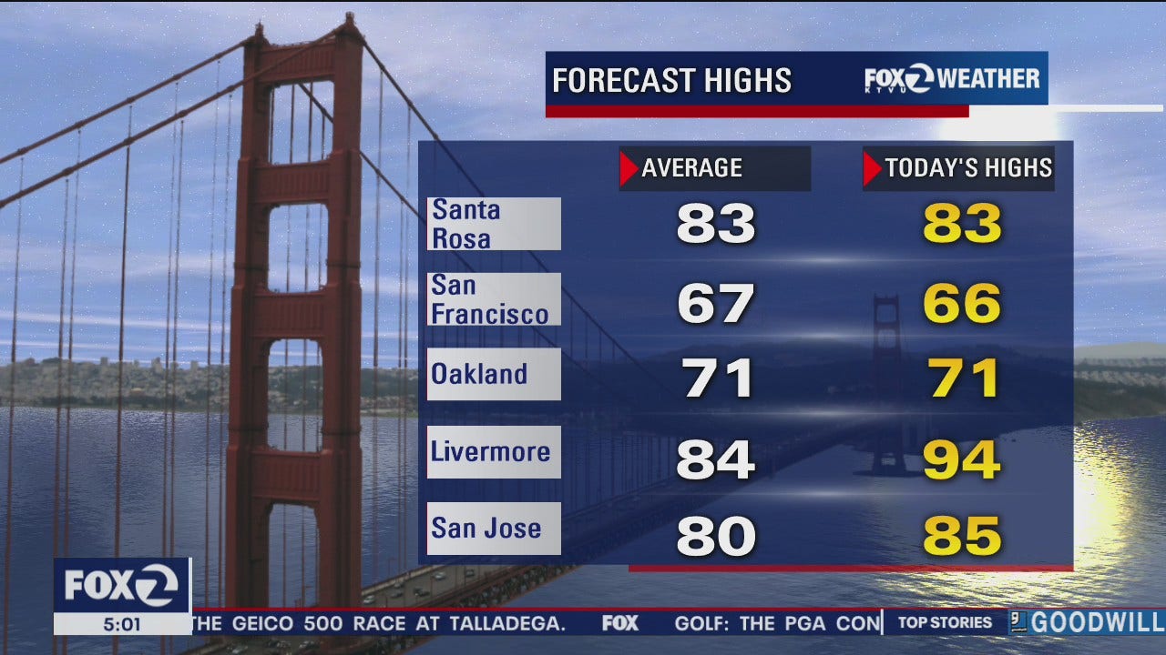 Big temp spread: 90s in Livermore, 60s in SF | KTVU FOX 2