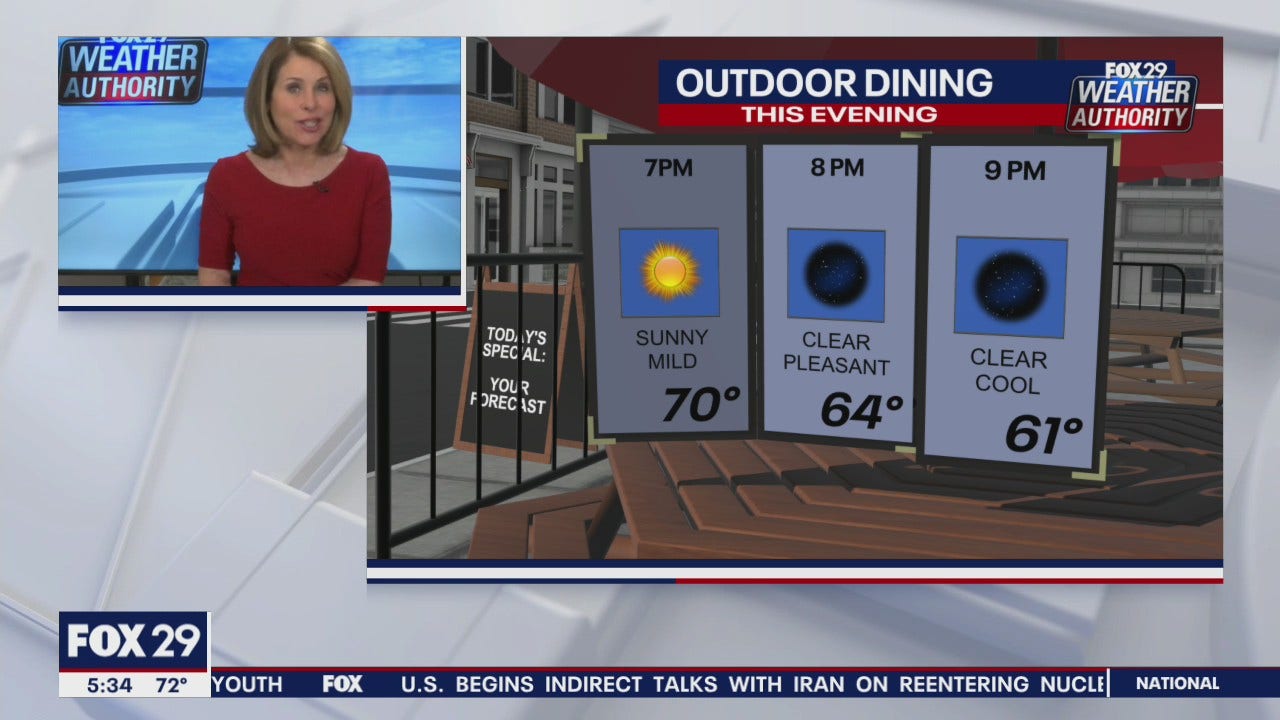 FOX 29 Weather Authority 7-day forecast 6 p.m. | FOX 29 Philadelphia