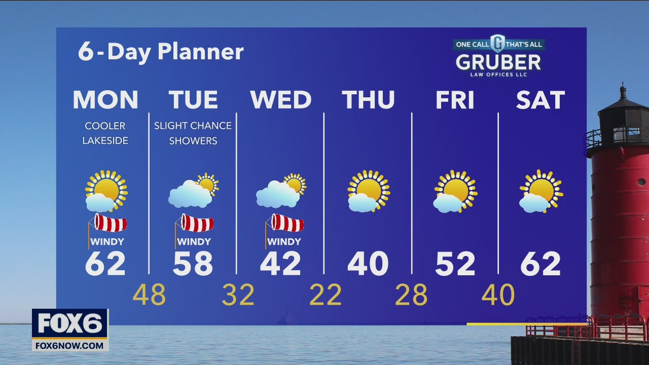 Weather webcast with Rob Haswell | FOX6 Milwaukee