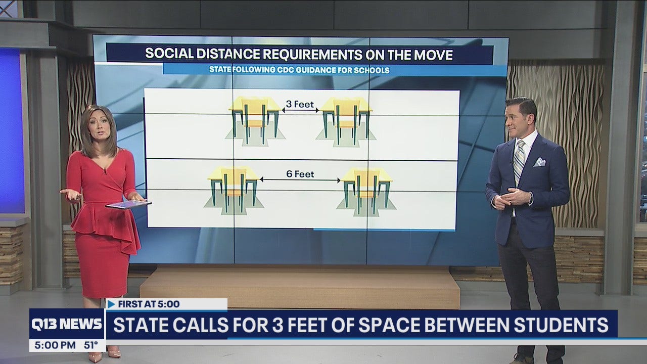 Students can now be 3 feet apart in schools | FOX 13 Seattle