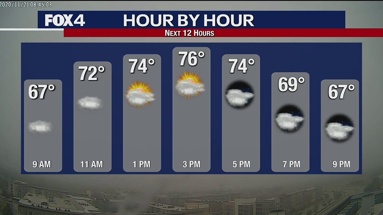November 21 Weather Forecast | FOX 4 Dallas-Fort Worth