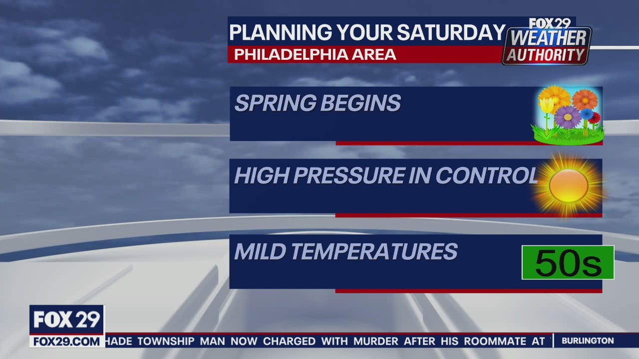 FOX 29 Weather Authority: 7-Day Forecast (Friday update) | FOX 29 ...