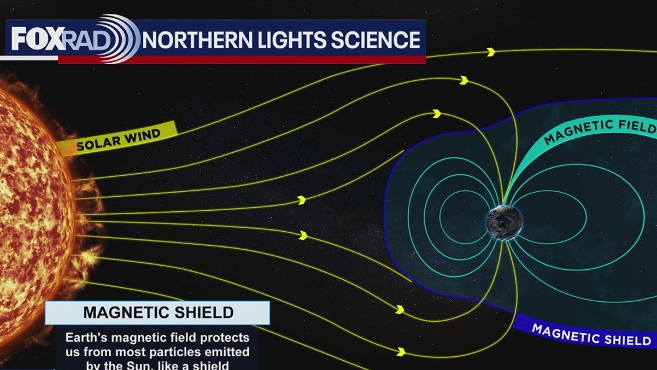 Northern lights seen in US, science behind it | FOX 26 Houston