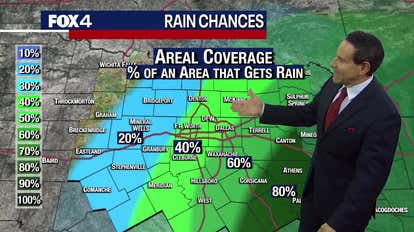 Weather | FOX 4 Dallas-Fort Worth