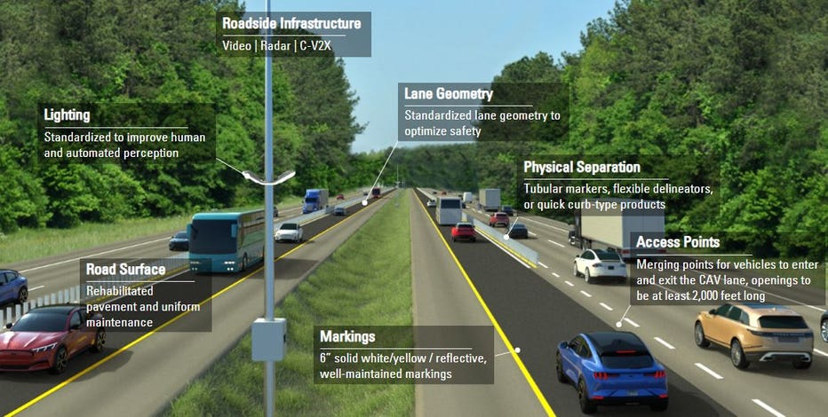 Pilot project converting I-94 section into smart highway will mean lane ...
