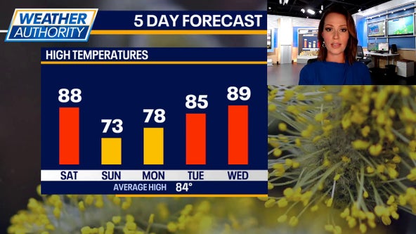 Chicago weather: More much-needed rain is in the forecast