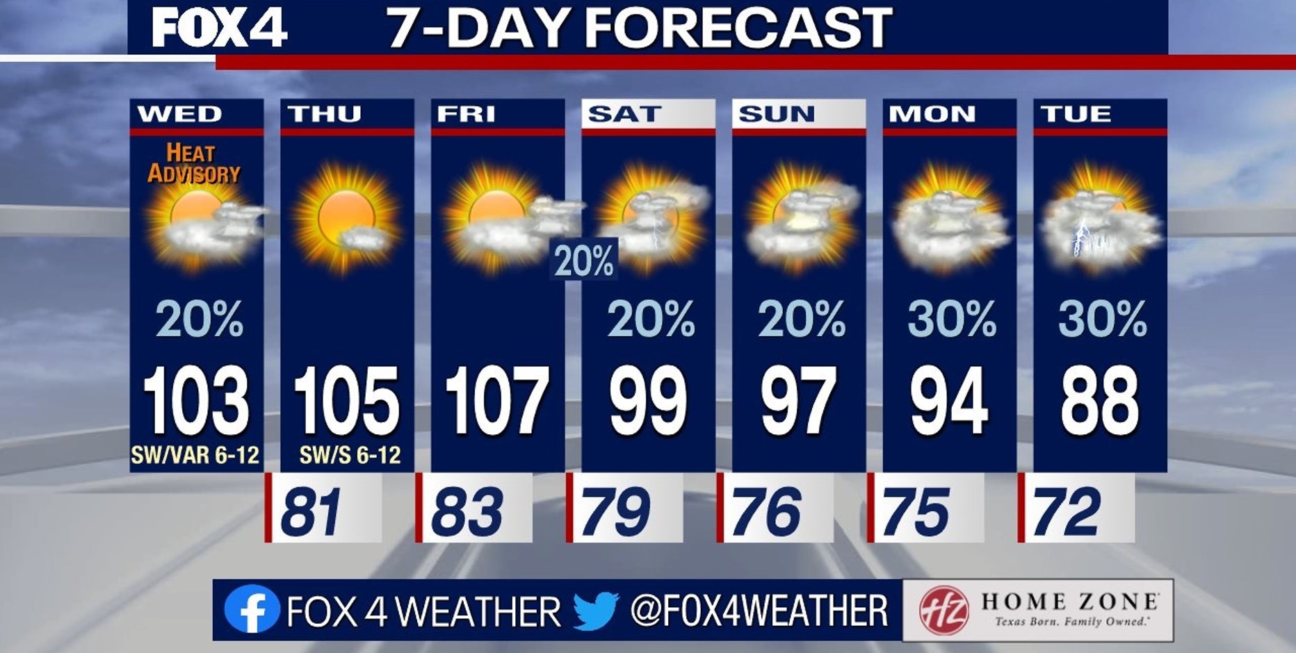 Dallas weather: Temperatures hit 107 Thursday, breaking record-high ...