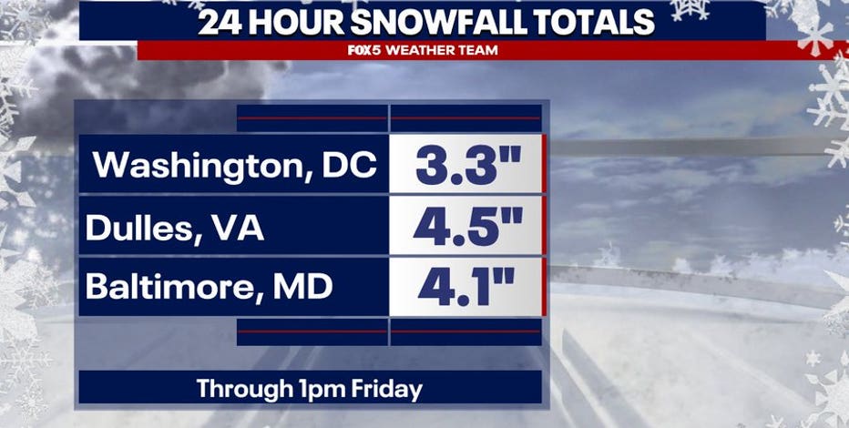 DC snowfall: What Friday snow is looking like around the DC area