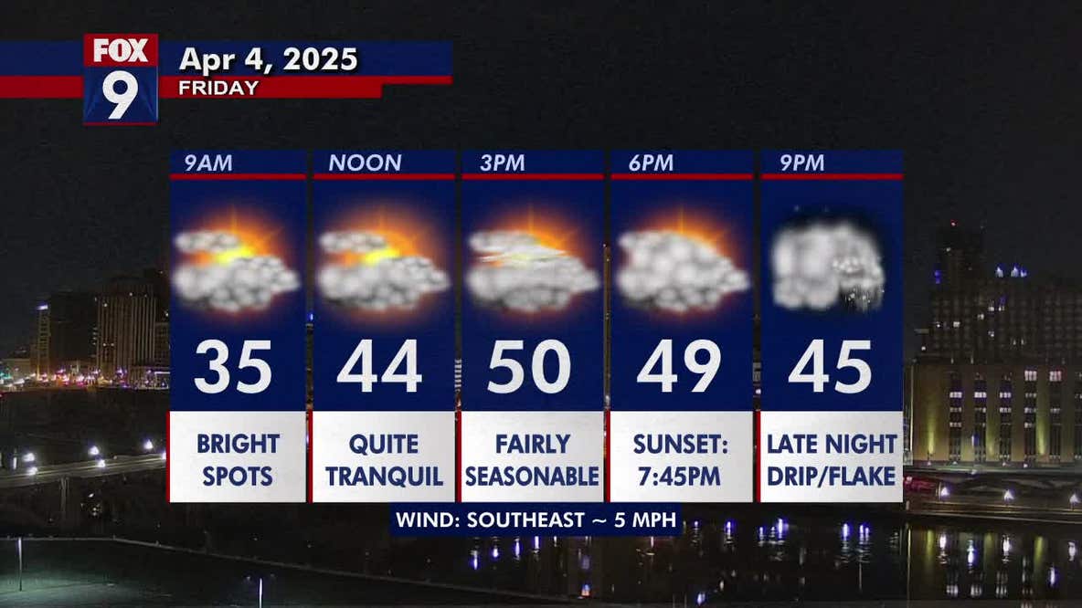 Minnesota weather: Timeline for Friday's warmth and storms; Saturday ...