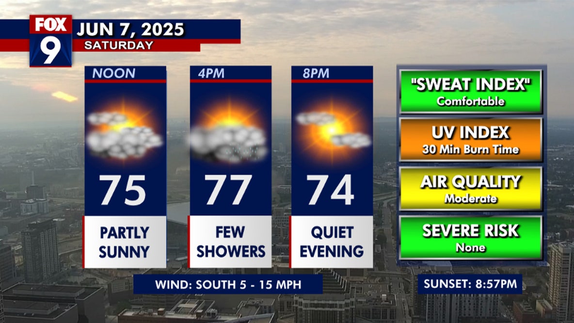 Minnesota weather: A summer-like day on Wednesday with heat and ...