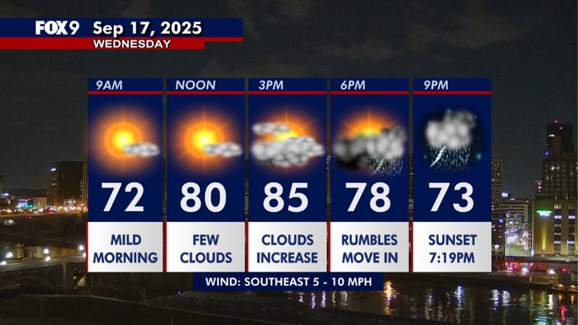 Minnesota weather: Unsettled start to Saturday, calm evening ahead ...