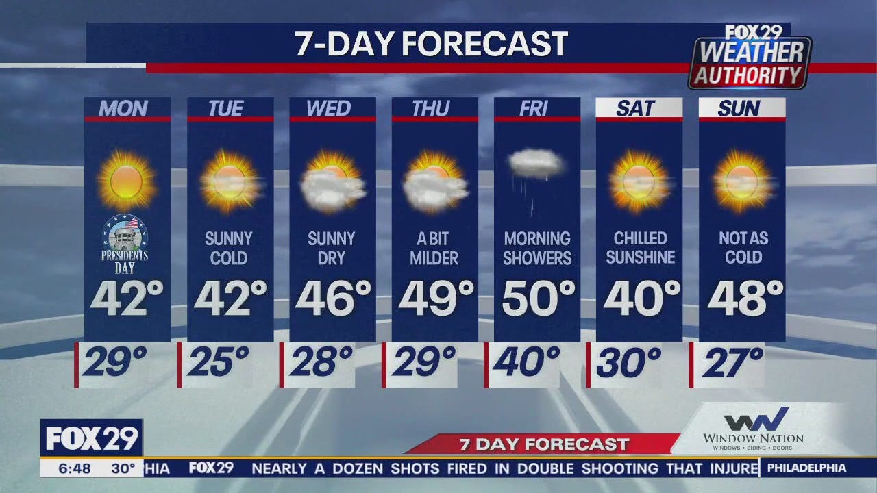 Weather Authority: President's Day forecast | FOX 29 Philadelphia