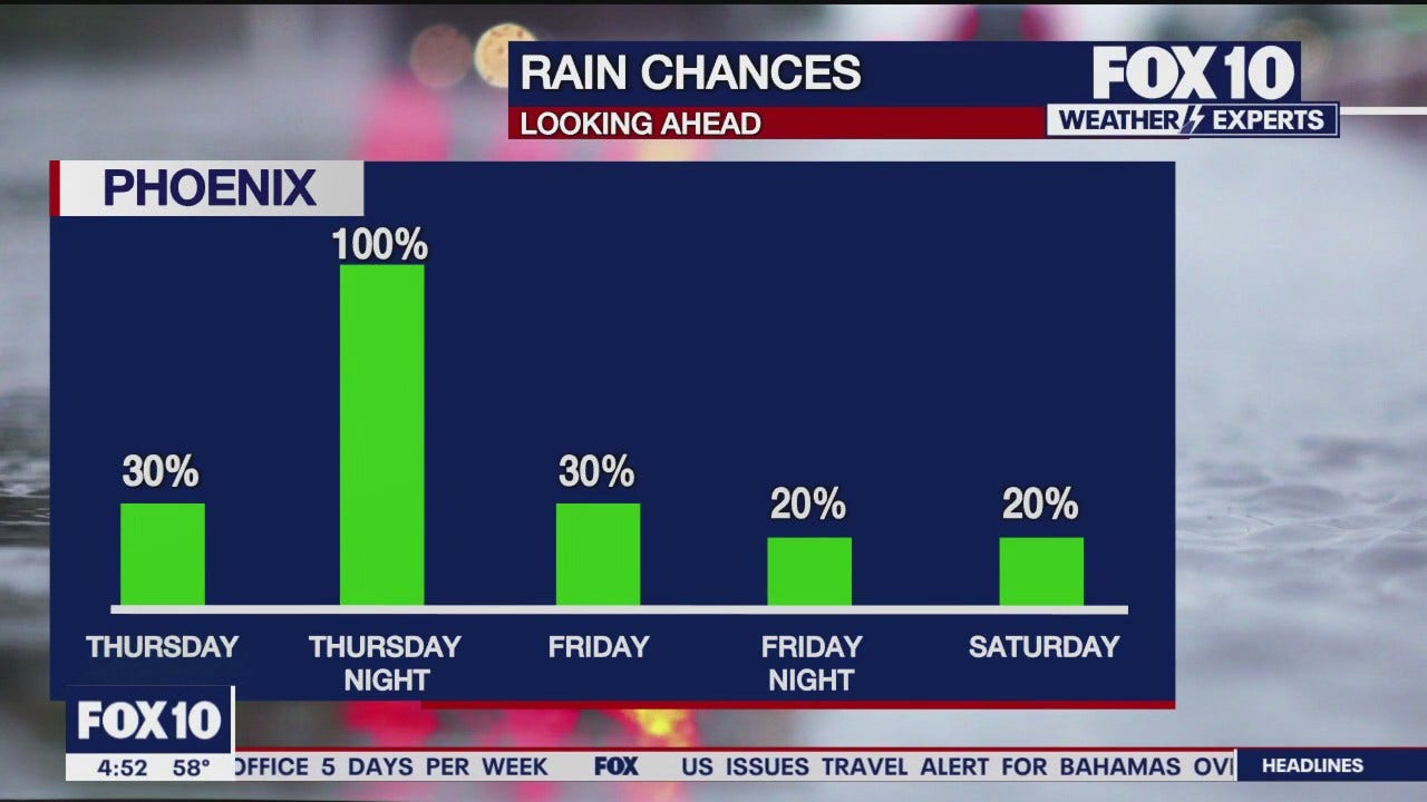 Morning Weather Forecast - 1/31/24 | FOX 10 Phoenix