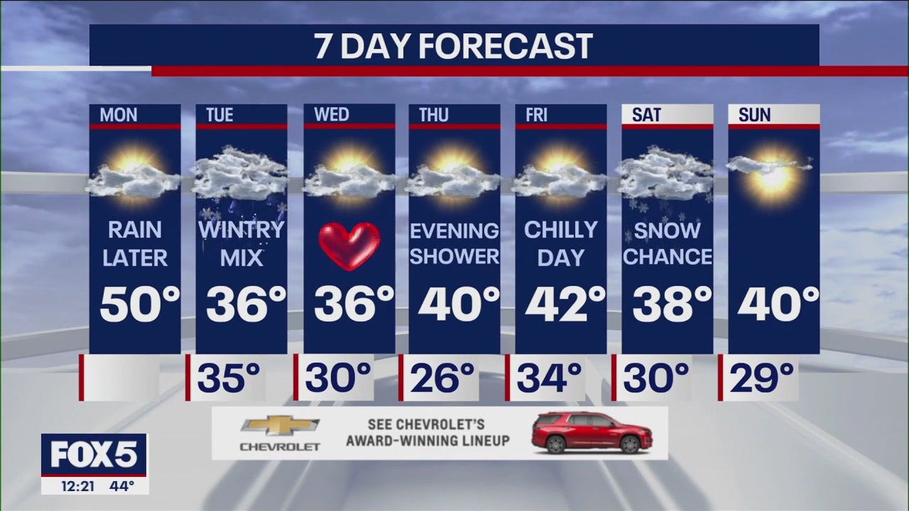 NYC weather forecast | FOX 5 New York