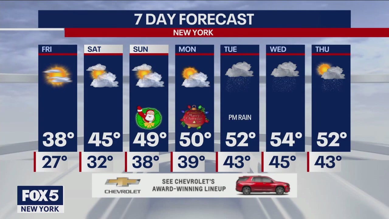 NYC weather forecast | FOX 5 New York