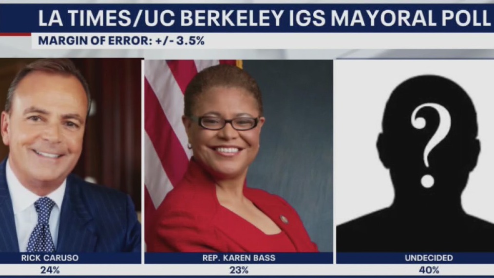 La Mayor Race Poll Shows Karen Bass Rick Caruso Nearly Tied Fox 11