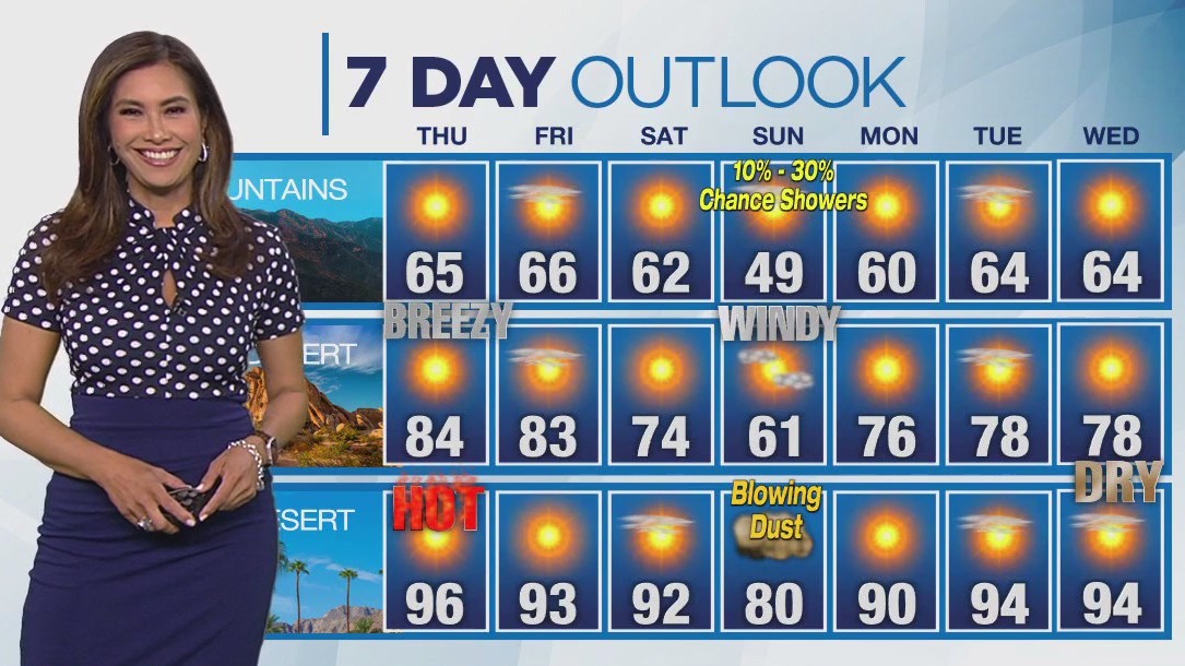 Weather Forecast for Thursday, May 2 | FOX 11 Los Angeles