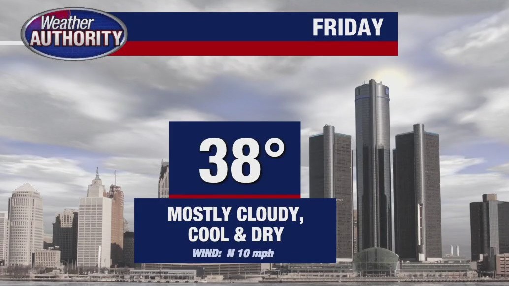 Mostly cloudy Friday expected, sunshine ahead | FOX 2 Detroit