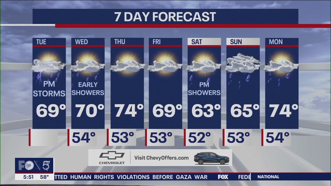 NYC weather forecast | FOX 5 New York