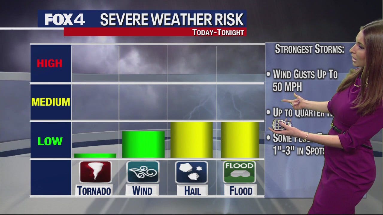 Dallas weather: March 7 afternoon forecast | FOX 4 Dallas-Fort Worth