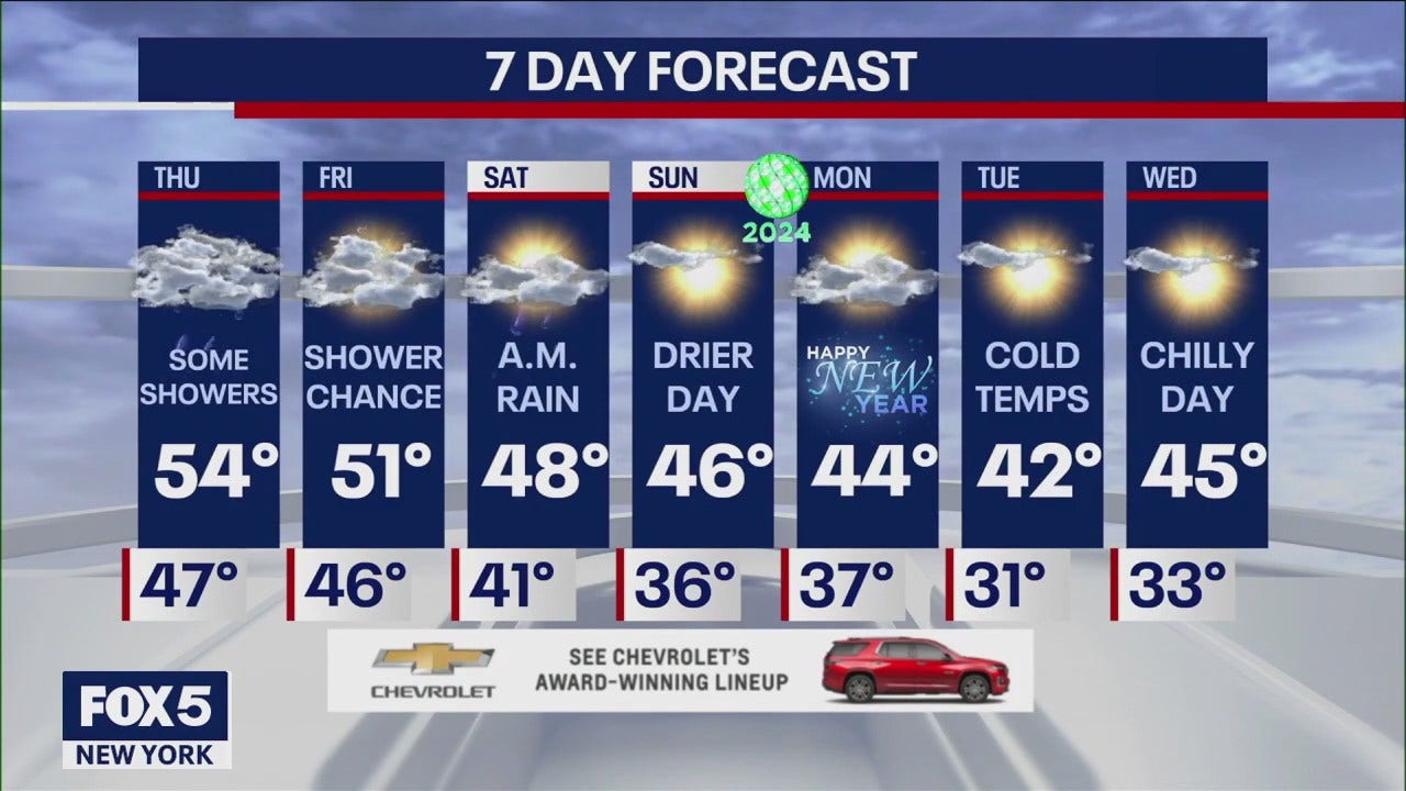 NYC weather forecast | FOX 5 New York