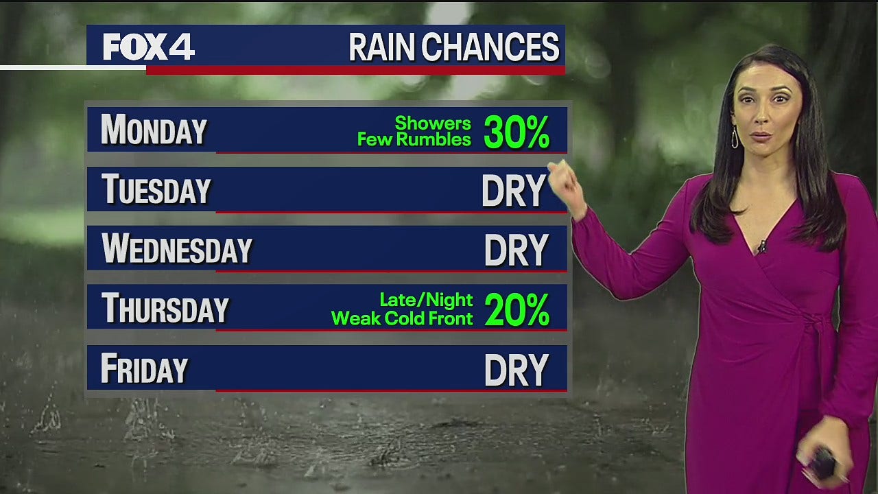 November 6th Weather Forecast | FOX 4 Dallas-Fort Worth