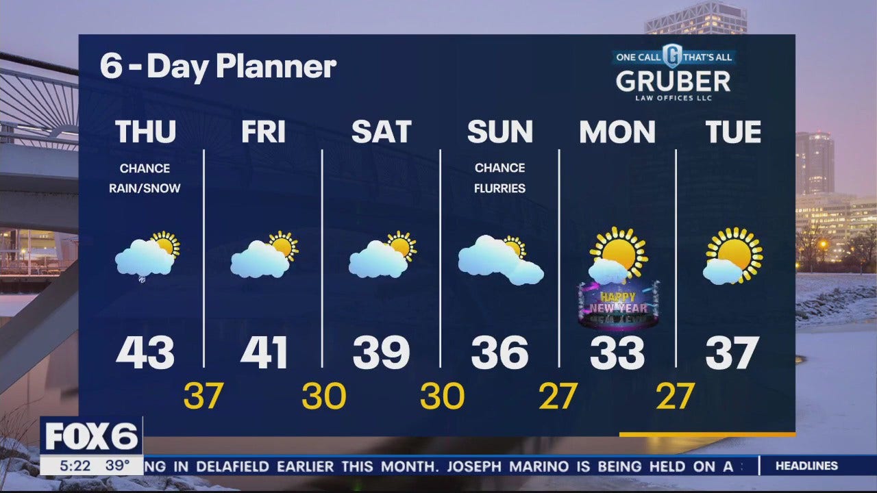 Weather Webcast with Meteorologist Eric Manges | FOX6 Milwaukee
