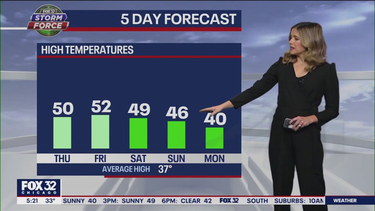 Chicago weather: Thursday morning forecast | FOX 32 Chicago
