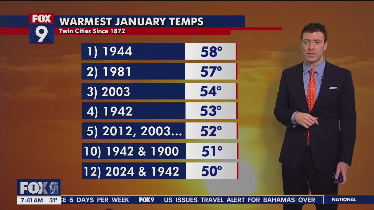 Why your weather app doesn't match the FOX 9 forecast | FOX 9 ...